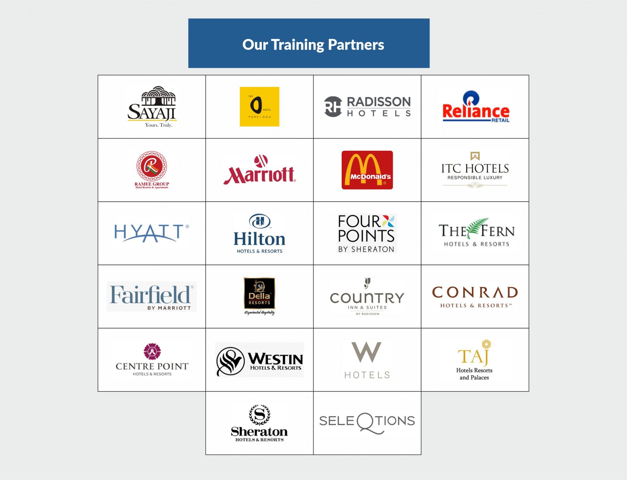 DYP | Hospitality | Training Partners